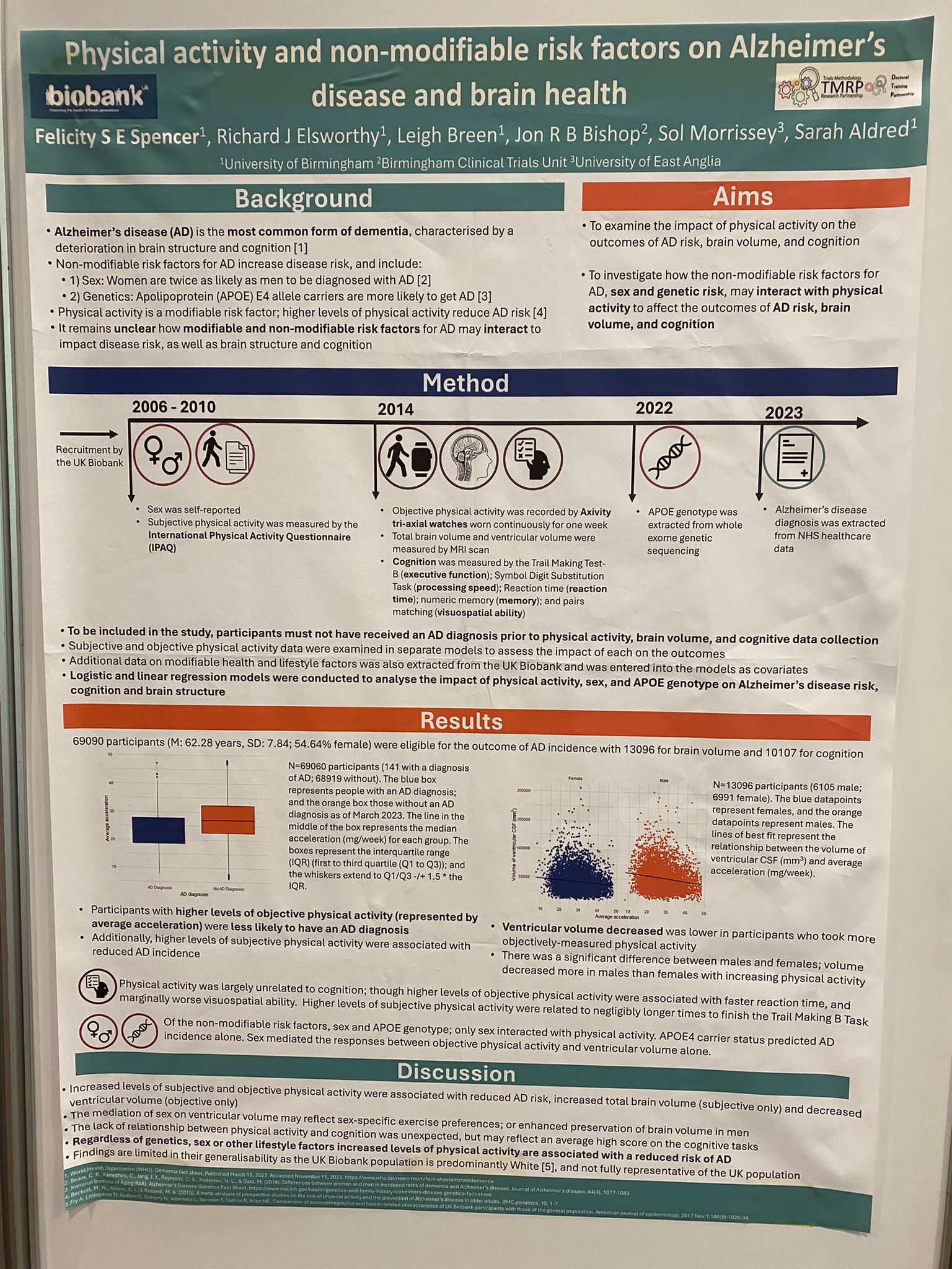 Felicity Spencer: Alzheimer’s Disease International 2024 in Krakow